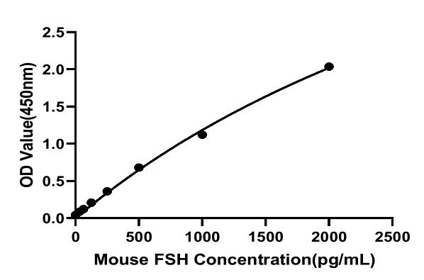 Mouse Follicle Stimulating Hormone (FSH) ELISA Kit-마우스 ELISA 키트 - ABclonal